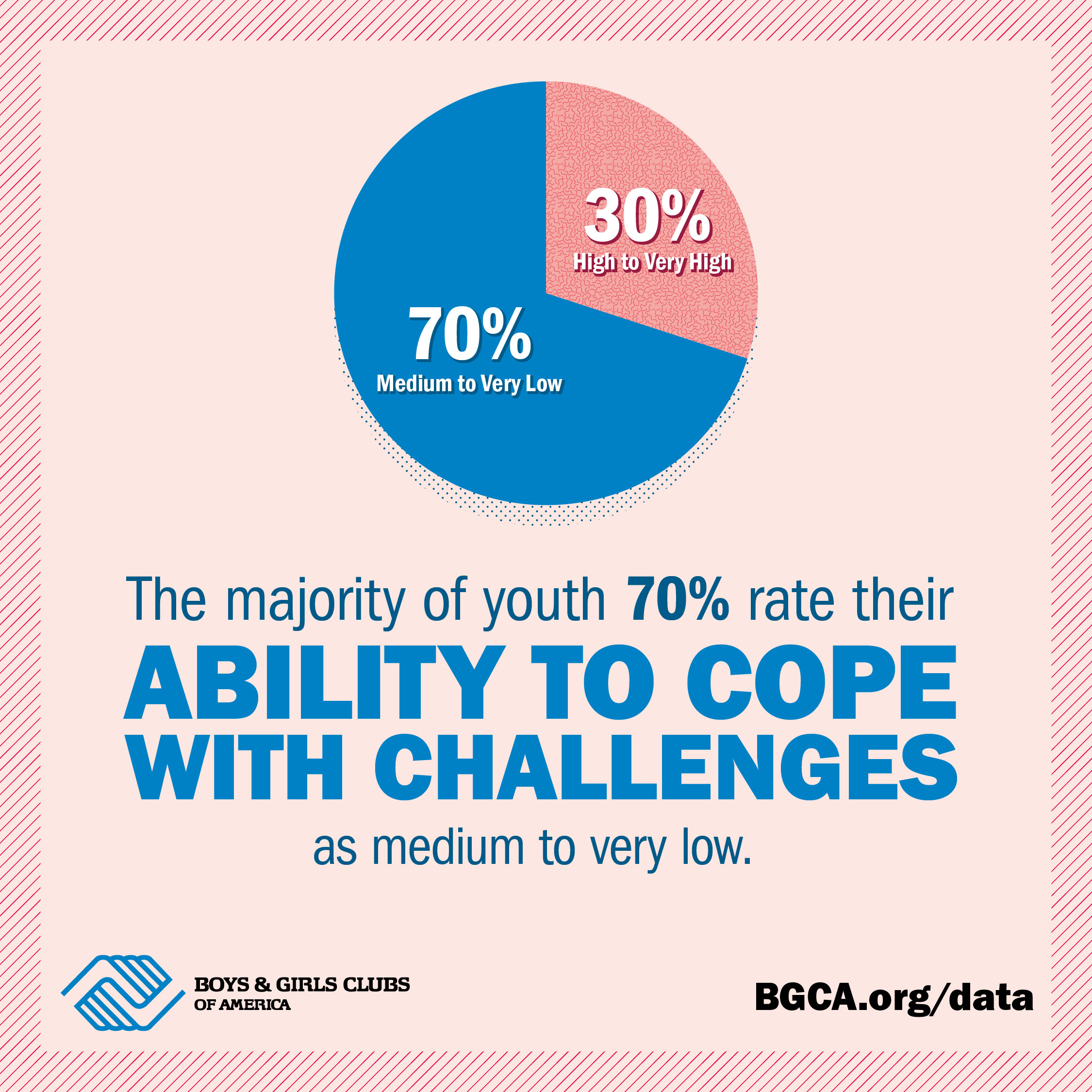 Youth Right Now: The State of Kids in America - Boys & Girls Clubs of ...