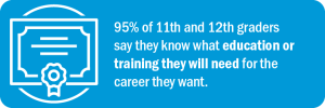 What Kids & Teens Are Telling Us About Their Future: New Survey - Boys & Girls Clubs of America