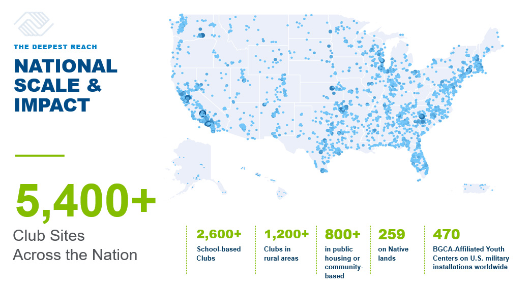 Become a Partner - Boys & Girls Clubs of America